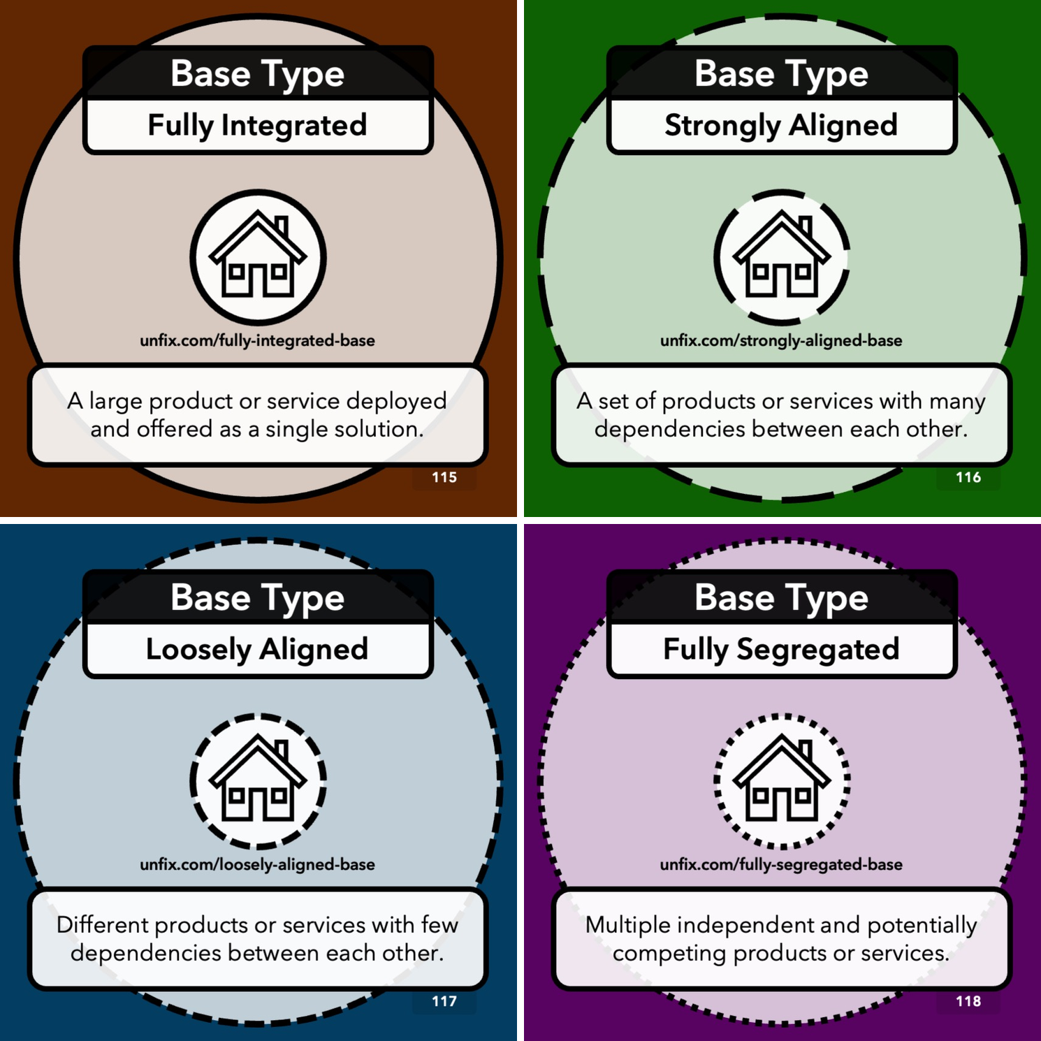 Base Types — unFIX