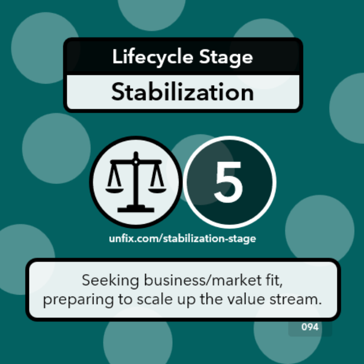 Lifecycle Stages — unFIX