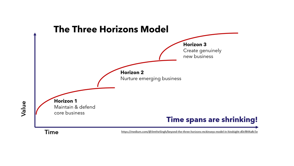 Allocate Capacity Across Investment Horizons — unFIX