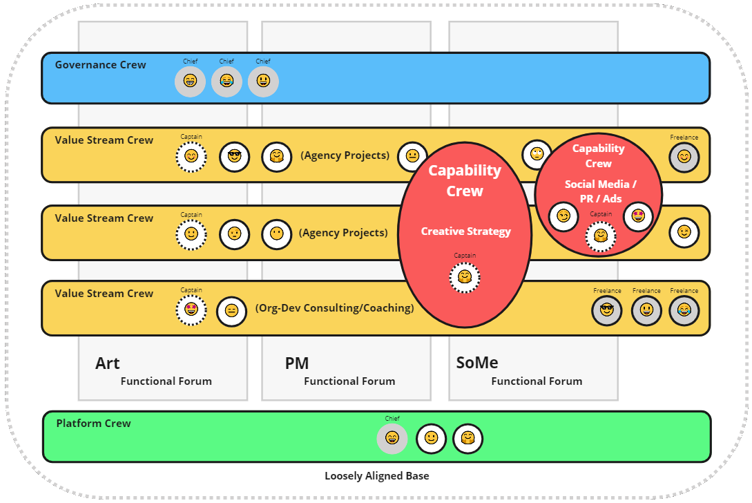 unFIX - Versatile Organization Design