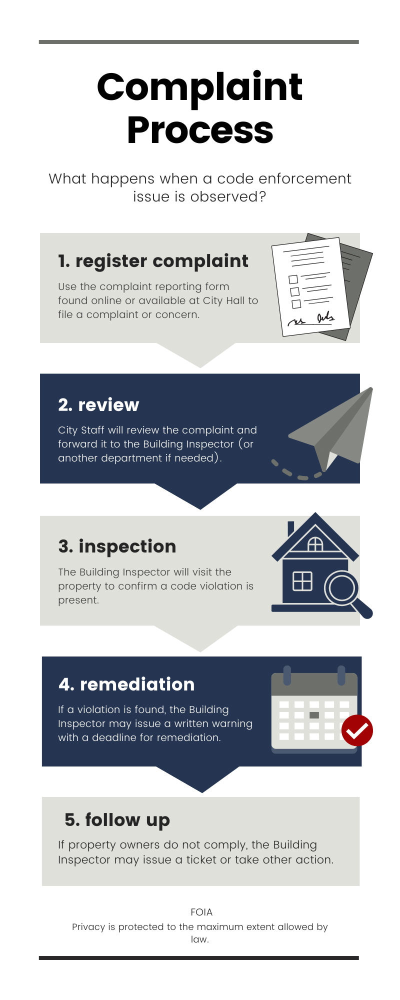 About 3 — Eureka Springs Planning & Zoning