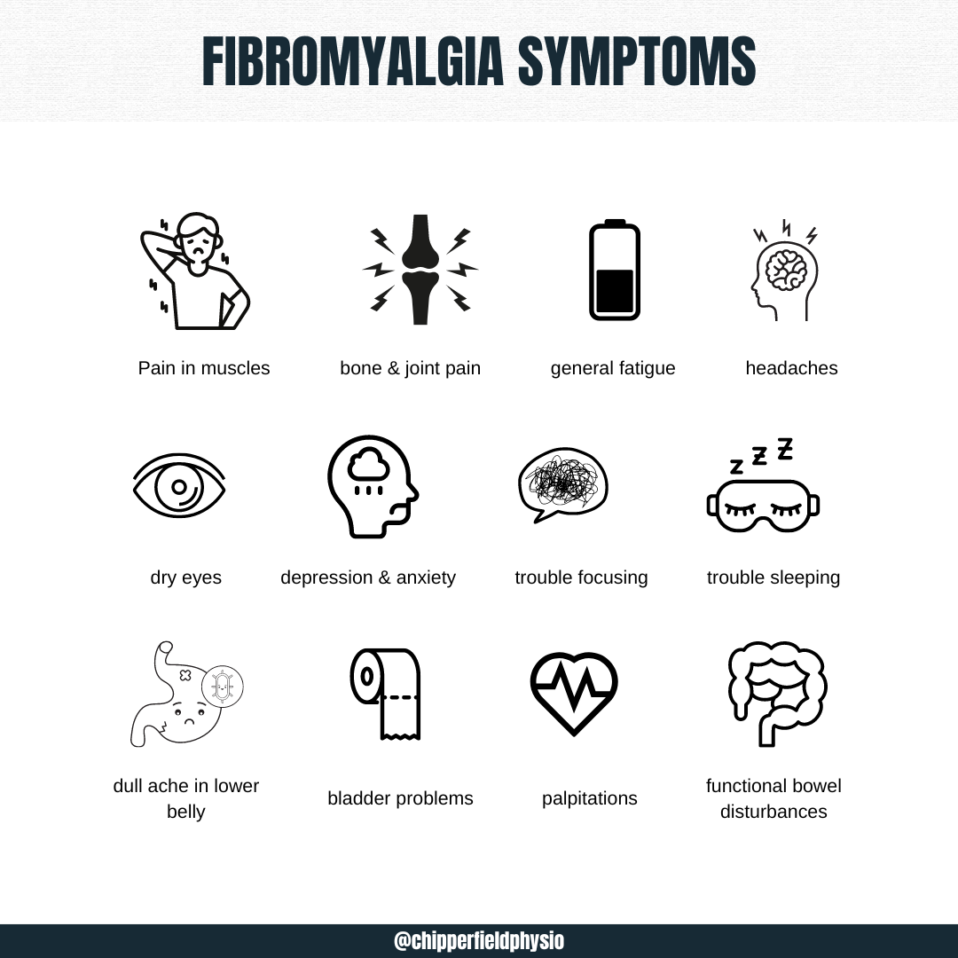 Fibromyalgia Treatment - What Is It? — Chipperfield Mobile Physio ...