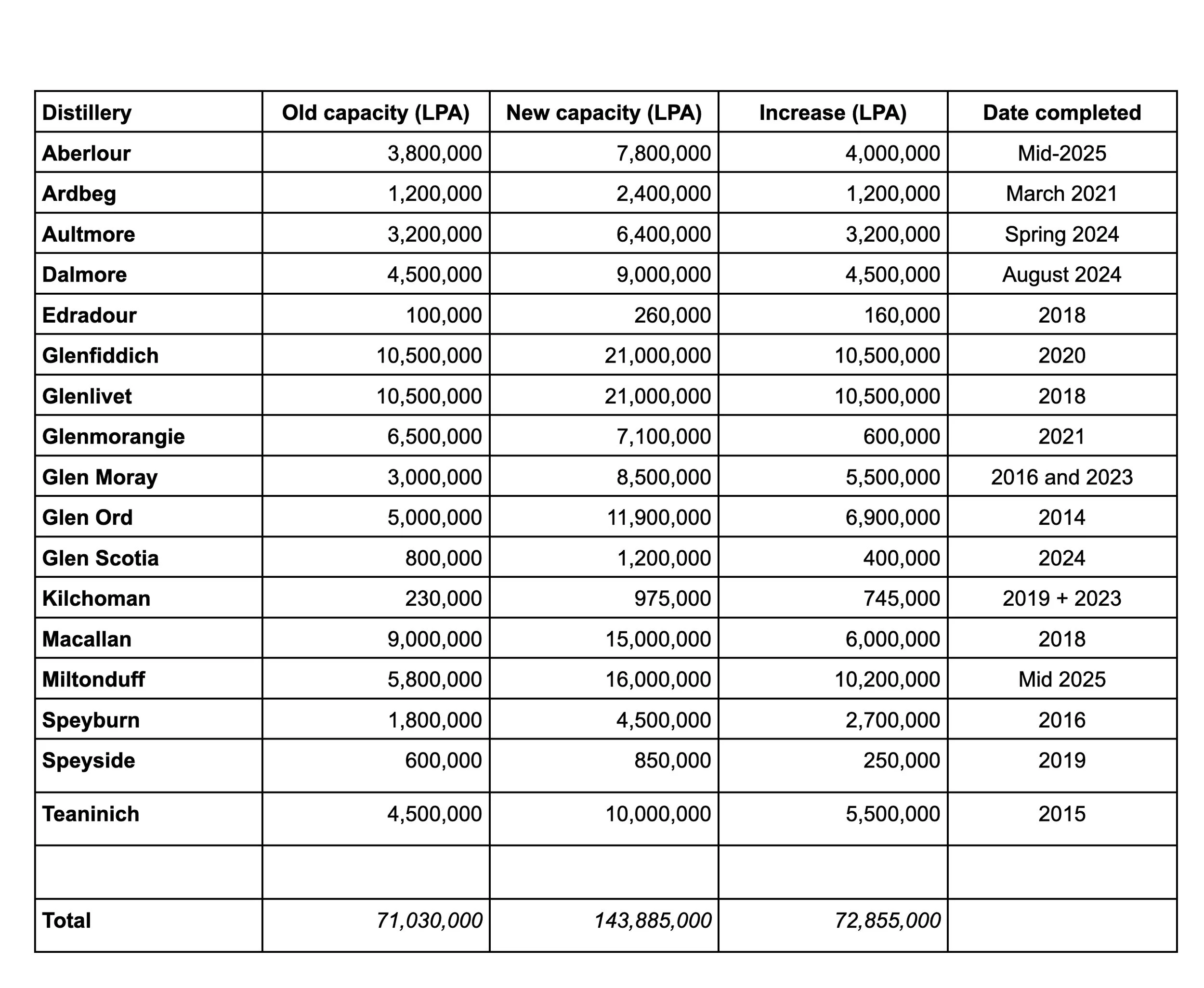 The Scale of Modern Scotch Whisky — Dramface