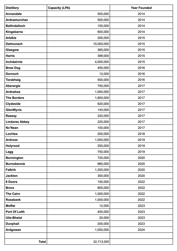 The Scale of Modern Scotch Whisky — Dramface