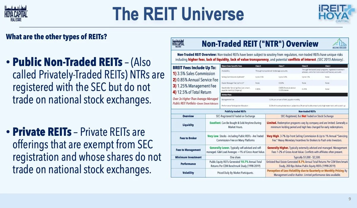 Overview of REITs — Hoya Capital | Income Builder | REITs & ETFs