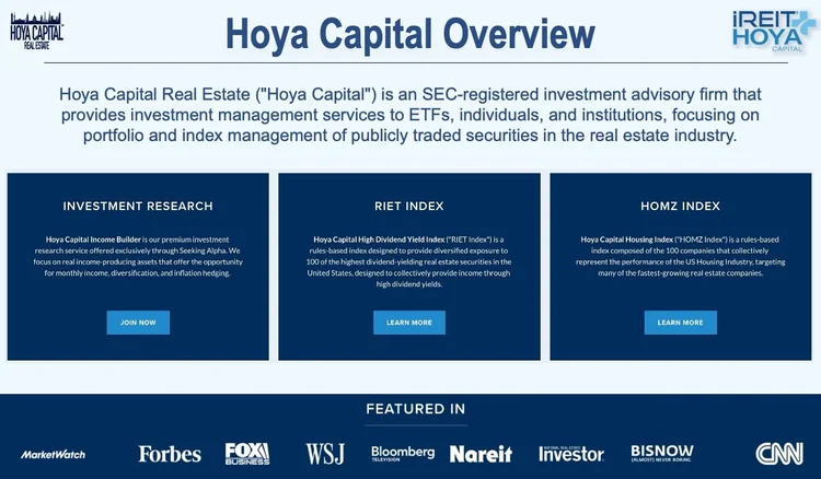 Overview of REITs — Hoya Capital | Income Builder | REITs & ETFs