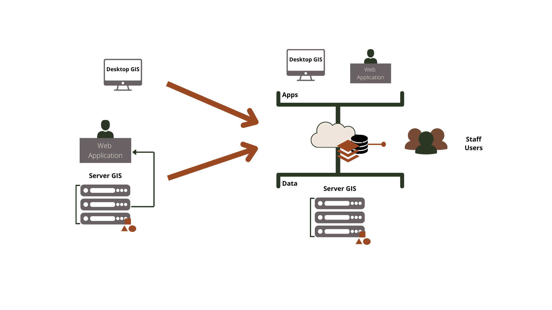 Consulting Services — Geospatial Equity Tech