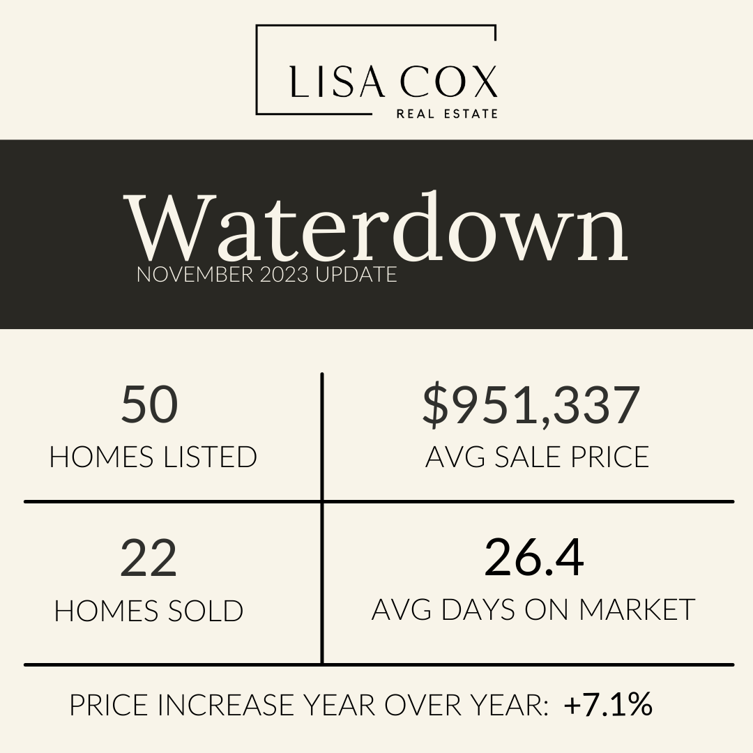 November 2023 — Lisa Cox Real Estate