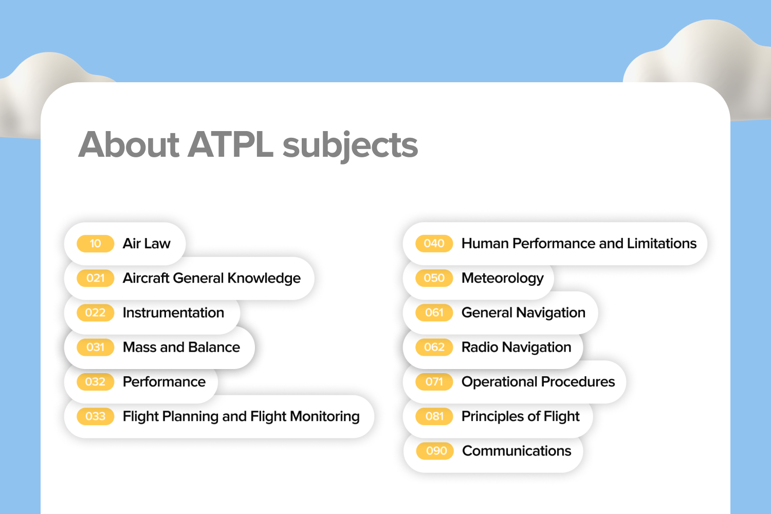 13 ATPL Subjects guide: easiest to hardest — Airhead