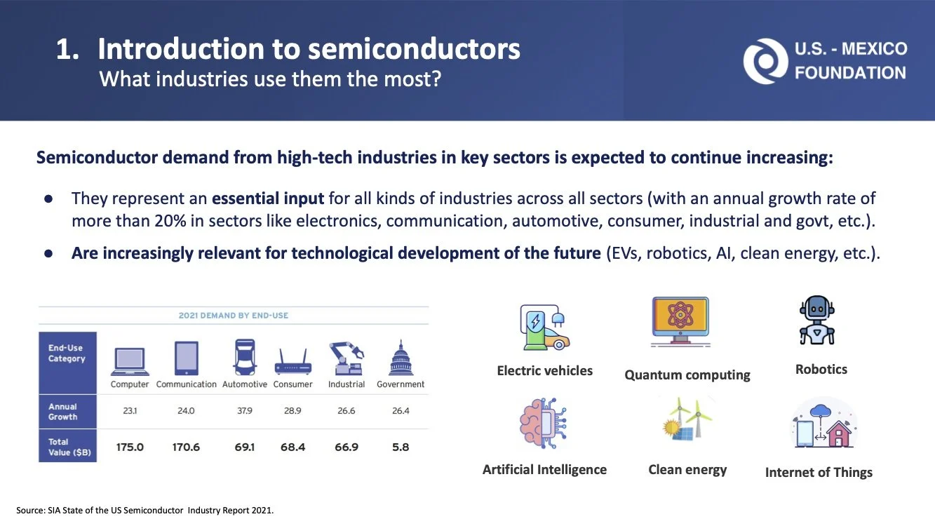 Semiconductors — US-Mexico Foundation