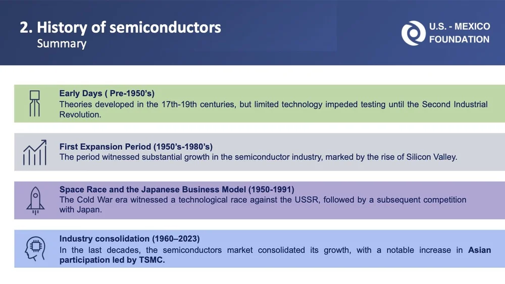 Semiconductores — US-Mexico Foundation