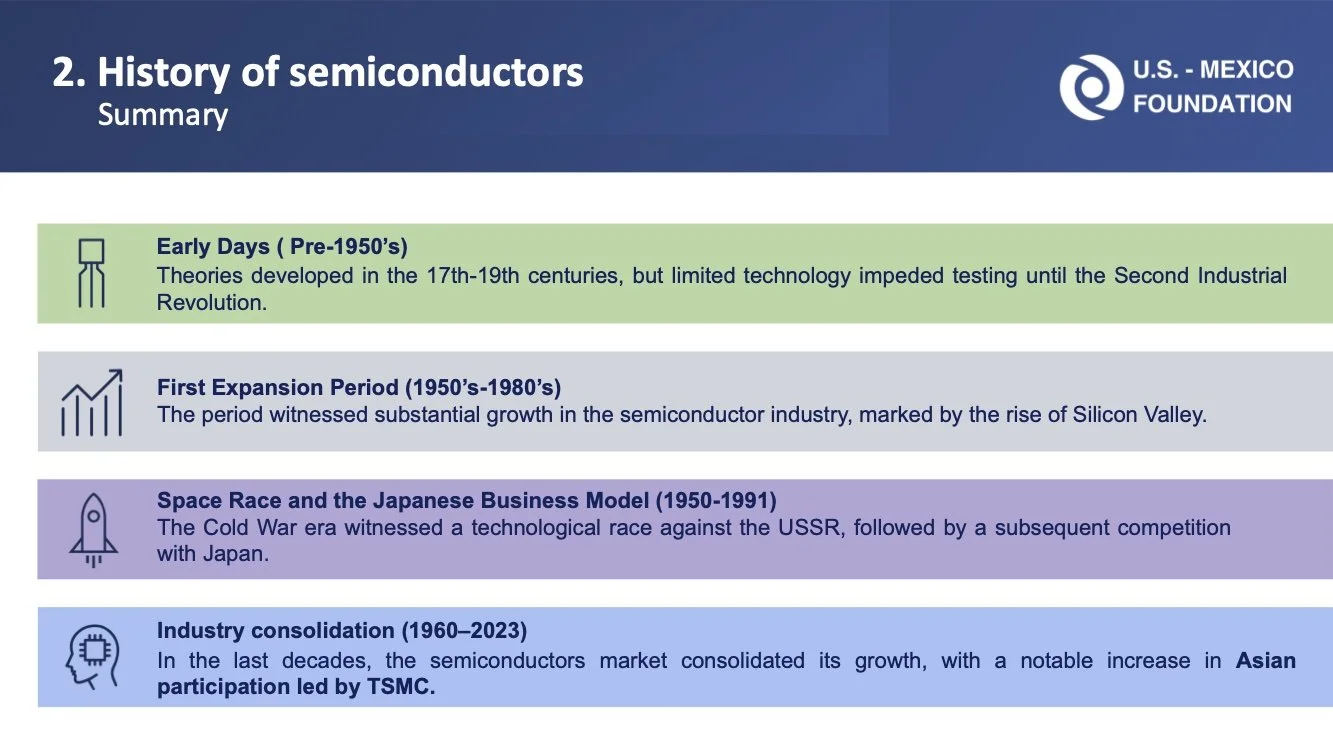 Semiconductors — US-Mexico Foundation