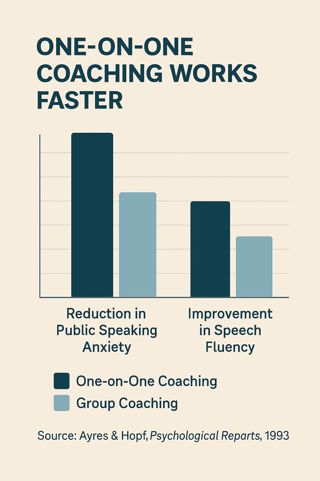 The Best Toastmasters Alternative is Personalized Coaching
