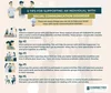 Understanding Social Communication Disorder: A Complete Guide