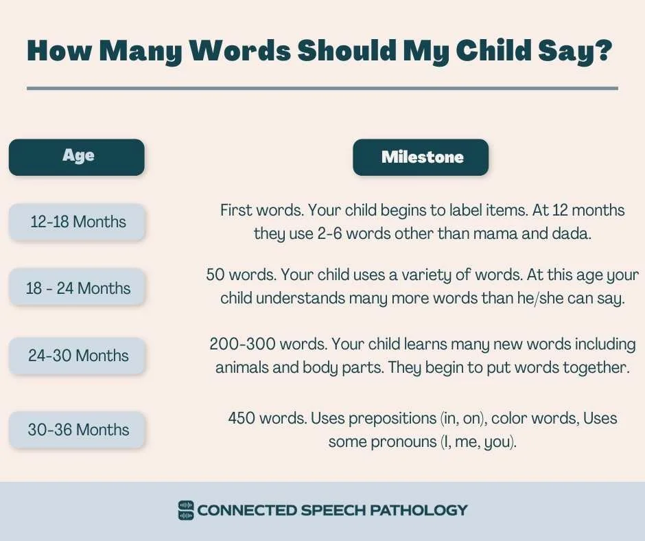 A Parent's Comprehensive Guide to Speech Delay Treatment