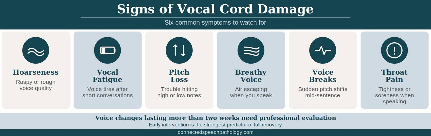 Signs of Permanent Vocal Damage: How to Know If Your Vocal Cords Are ...