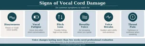 Signs of Permanent Vocal Damage: How to Know If Your Vocal Cords Are ...