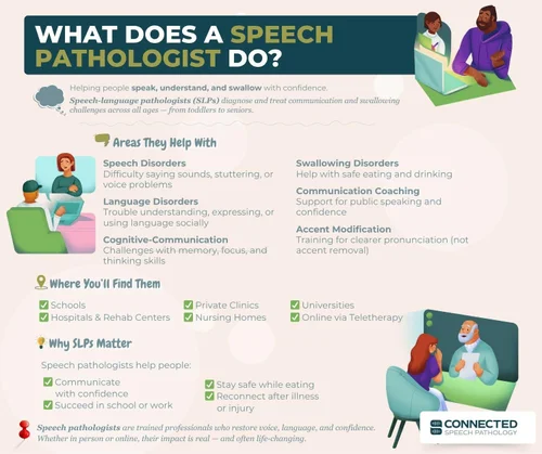 What Does a Speech Pathologist Do? Understanding Their Role