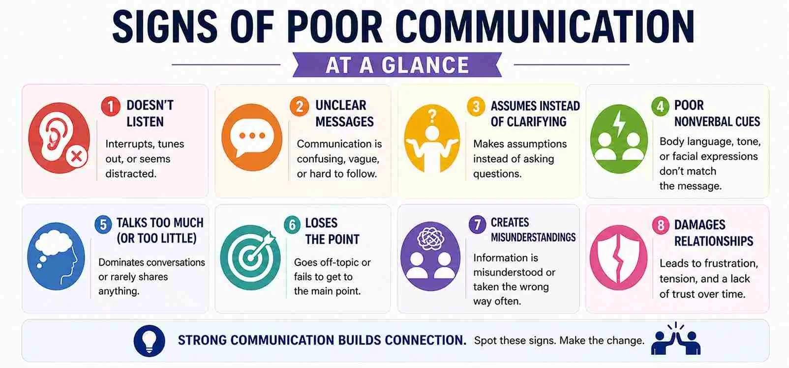 Signs of Poor Communication Skills – How to Recognize Listening ...