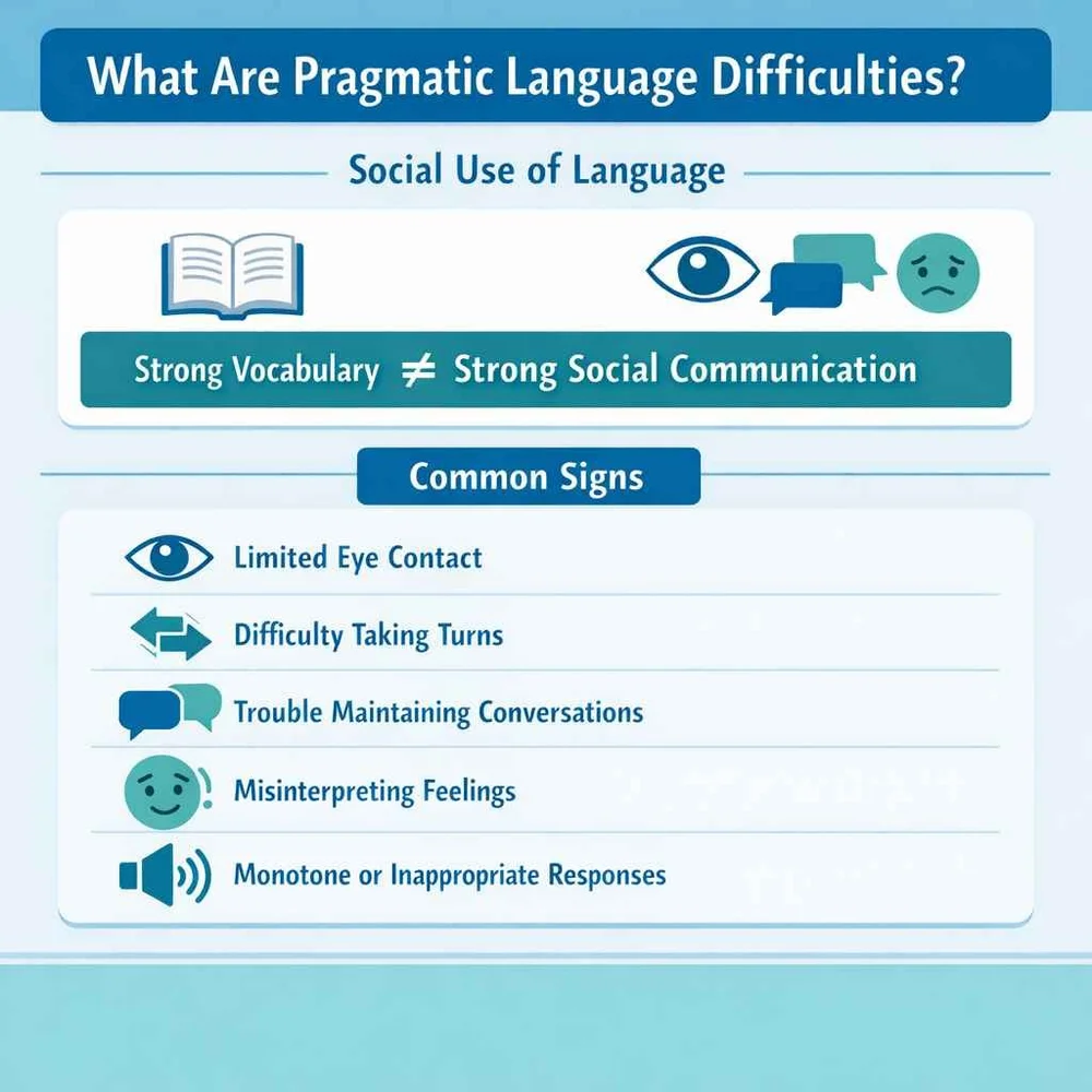 What are Social Pragmatic Communication Skills?