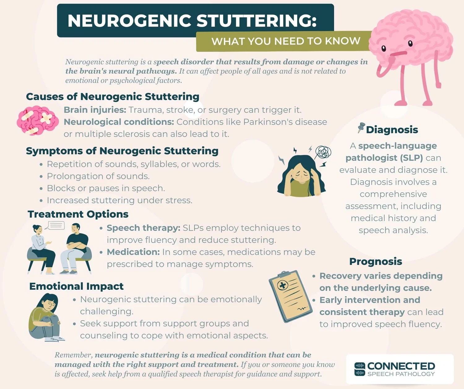 What Is Neurogenic Stuttering: Symptoms, Causes, and Treatment