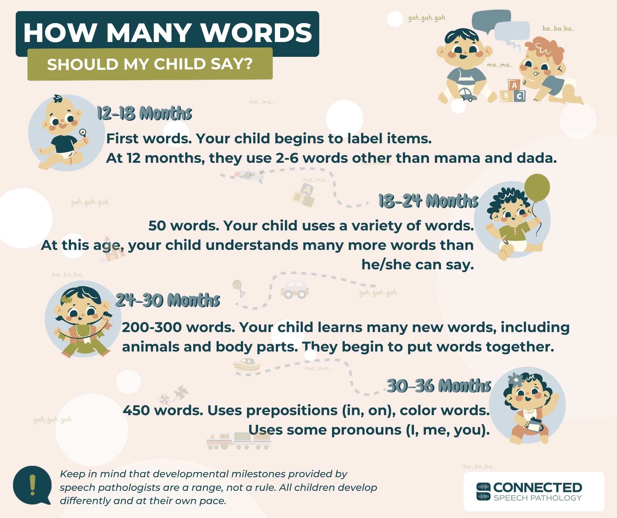 Childhood Language and Social Development