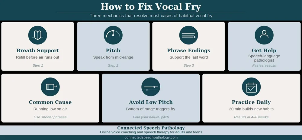 What Is Vocal Fry and How to Fix It – Causes of a Creaky Voice and When ...
