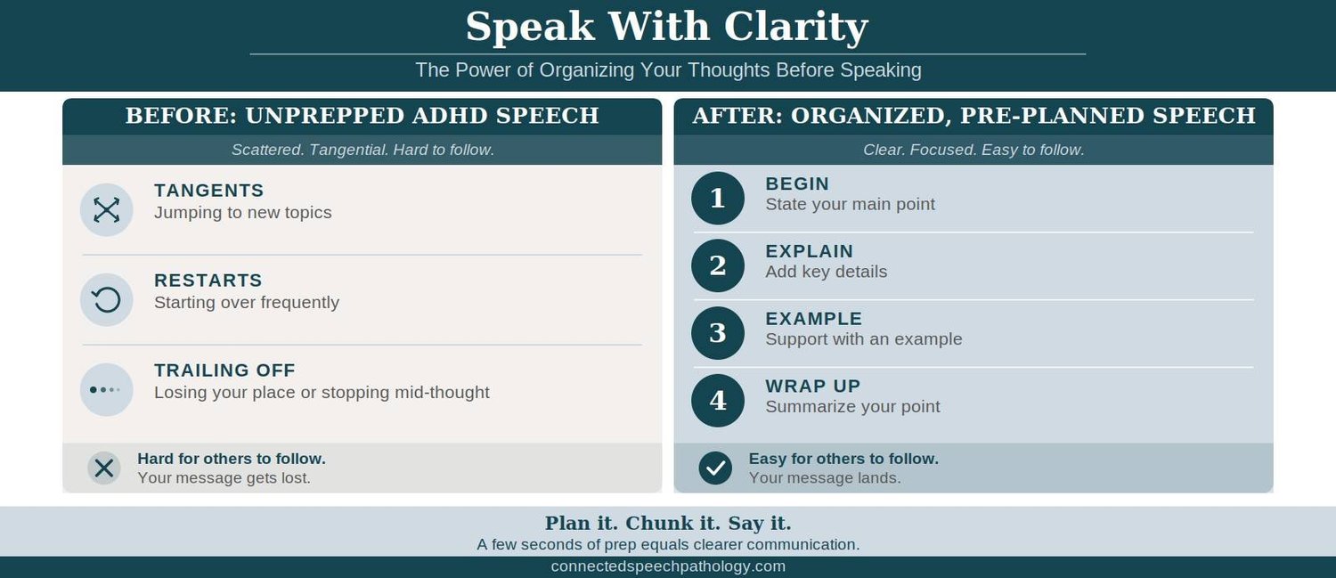 Why ADHD Makes It Hard to Put Thoughts into Words – ADHD Communication ...