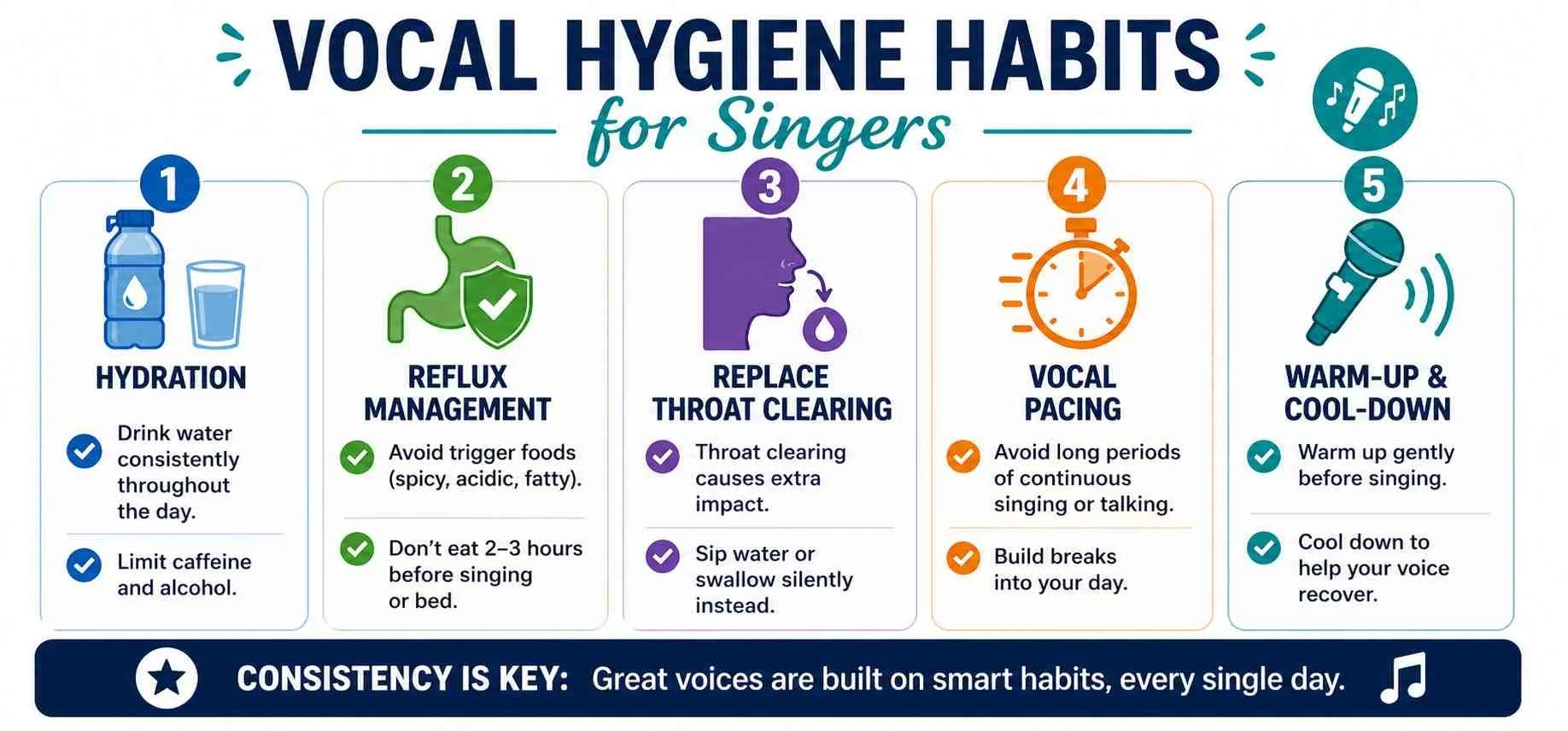Voice Therapy for Singers – What It Is, How It Works, and When You Need ...