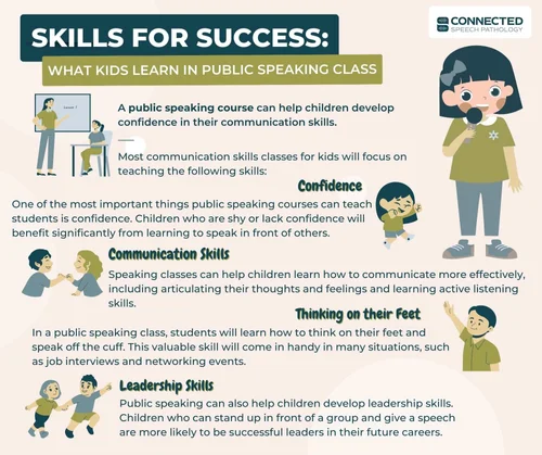 Public Speaking Classes For Kids : A Complete Guide with Benefits