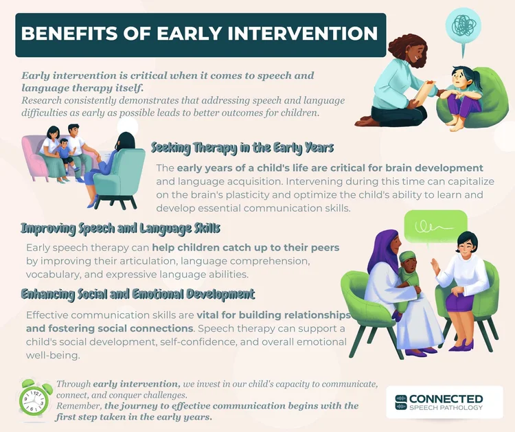 Early Intervention Speech Therapy for Children: A Complete Guide