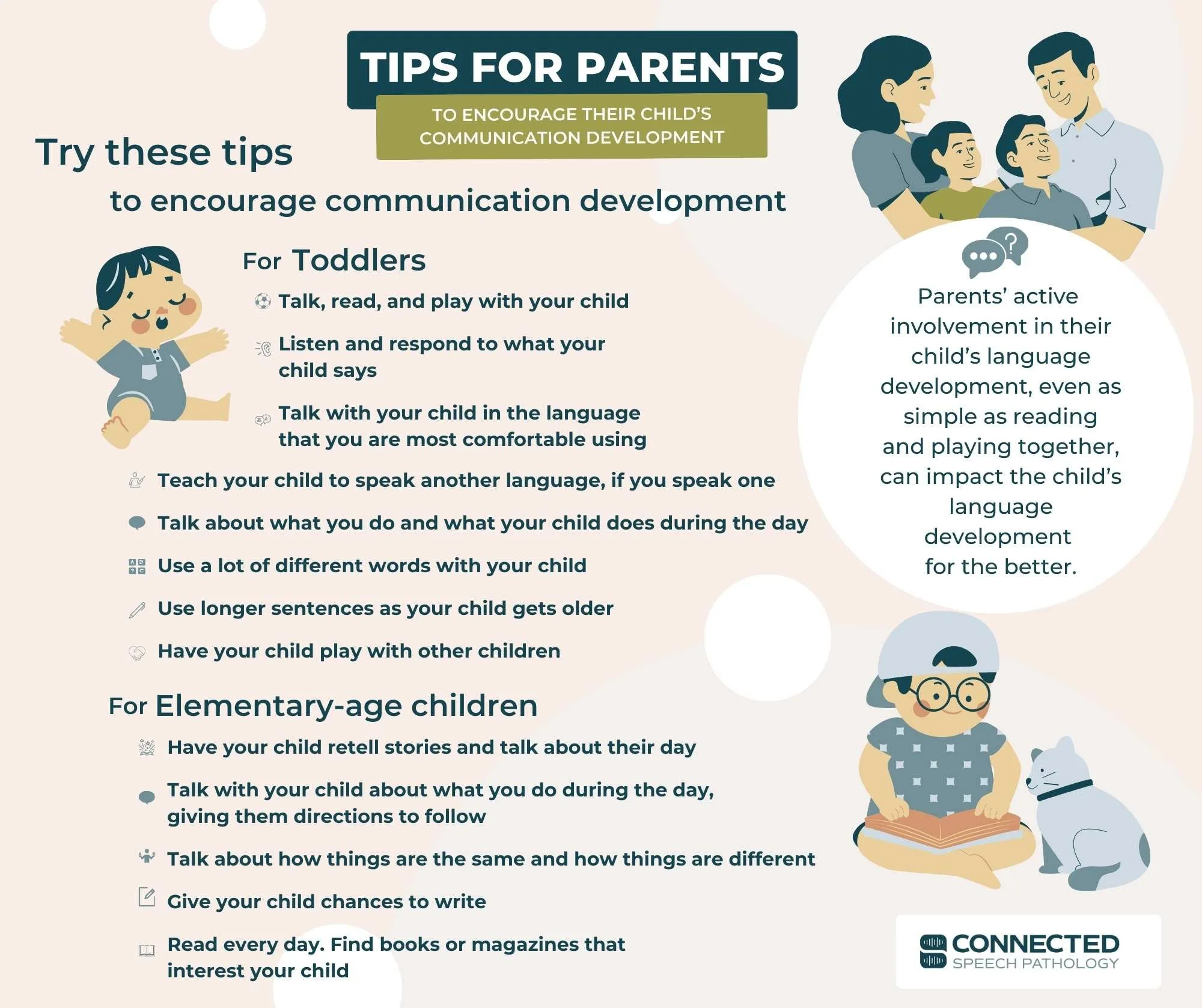 Communication Problems in Children