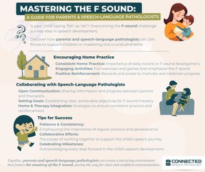 F Words Speech Therapy for Children at Home