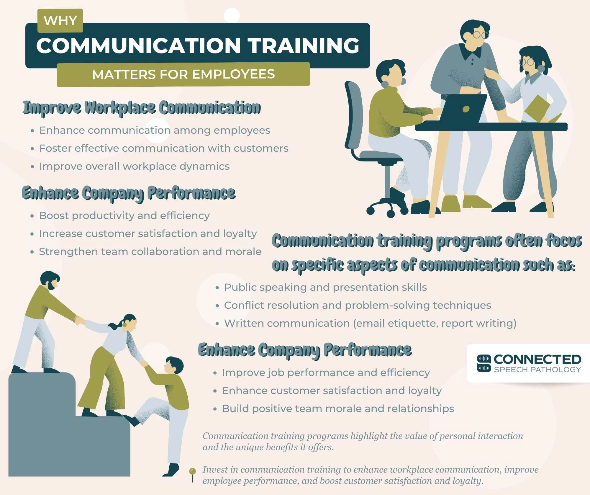 Communication Training Programs for Employees: How They Work