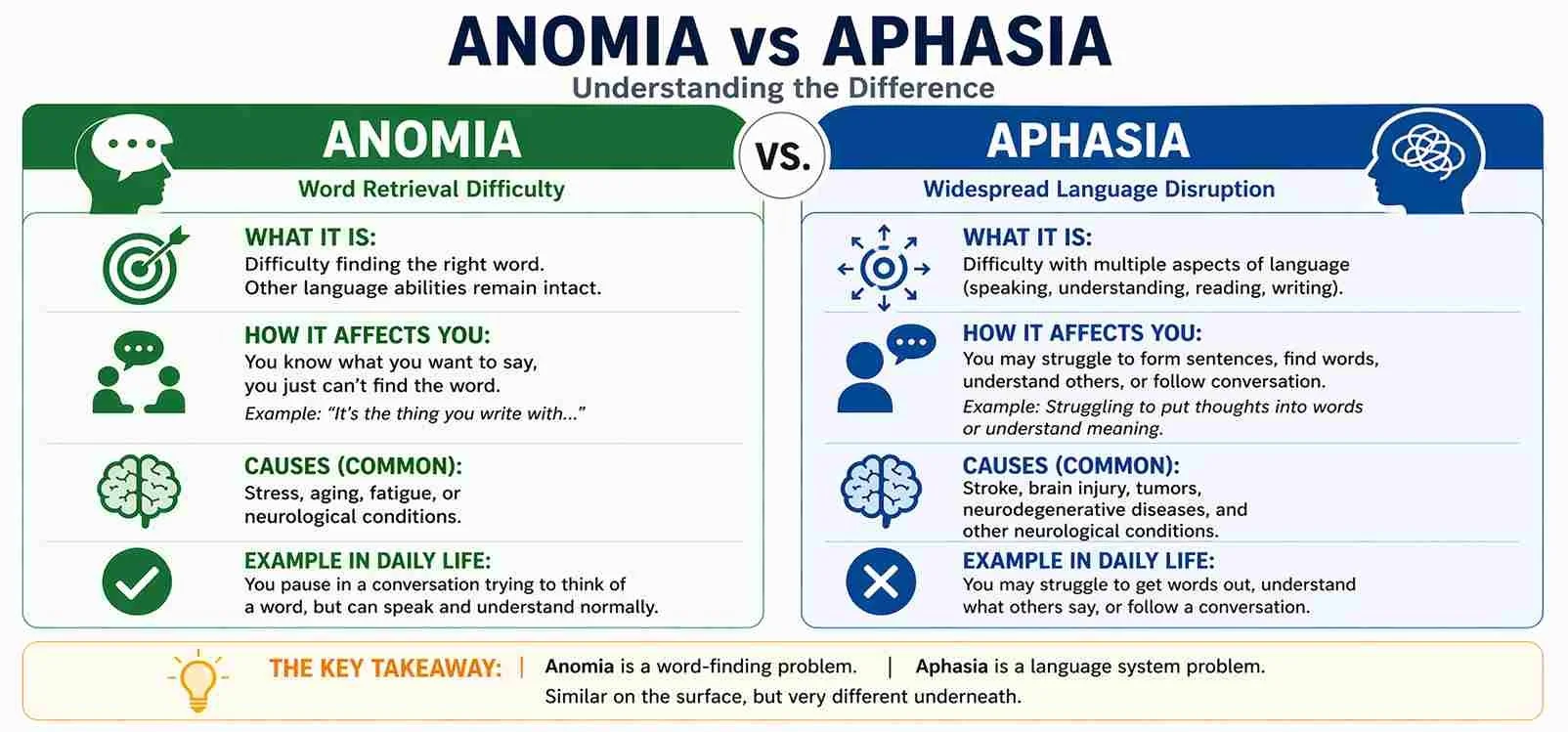 Why You’re Suddenly Having Trouble Finding Words When Speaking – Causes ...