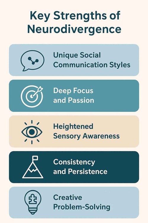 Key Signs of Neurodivergence in Adults and What to Do