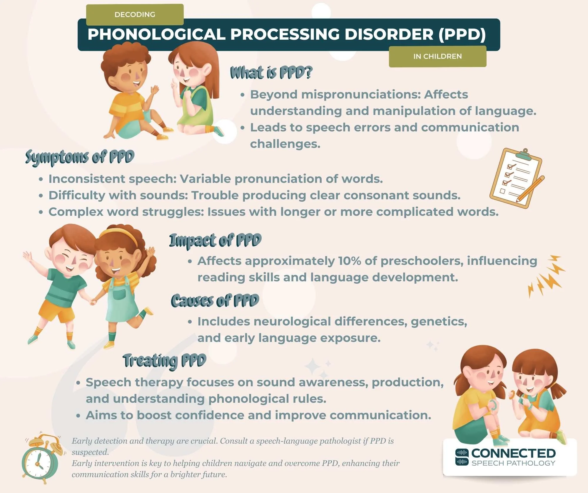 Phonological Processing Disorder: Symptoms & Strategies