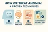 Anomia Treatment That Focuses on Personalized Recovery