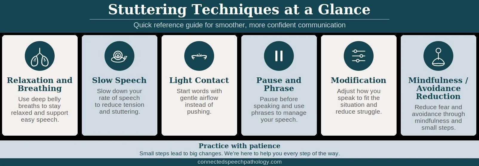 How to Stop Stuttering – Stuttering Techniques and Treatment for Adults ...