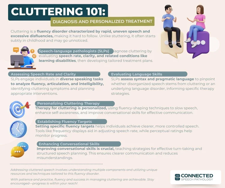 A Guide to Cluttering Speech Therapy for Adults and Children