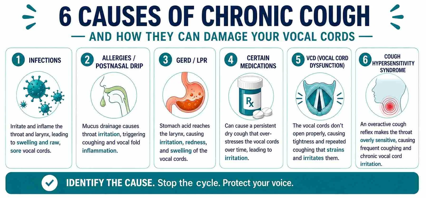 Can Coughing Damage Your Vocal Cords – Causes of Chronic Cough and ...