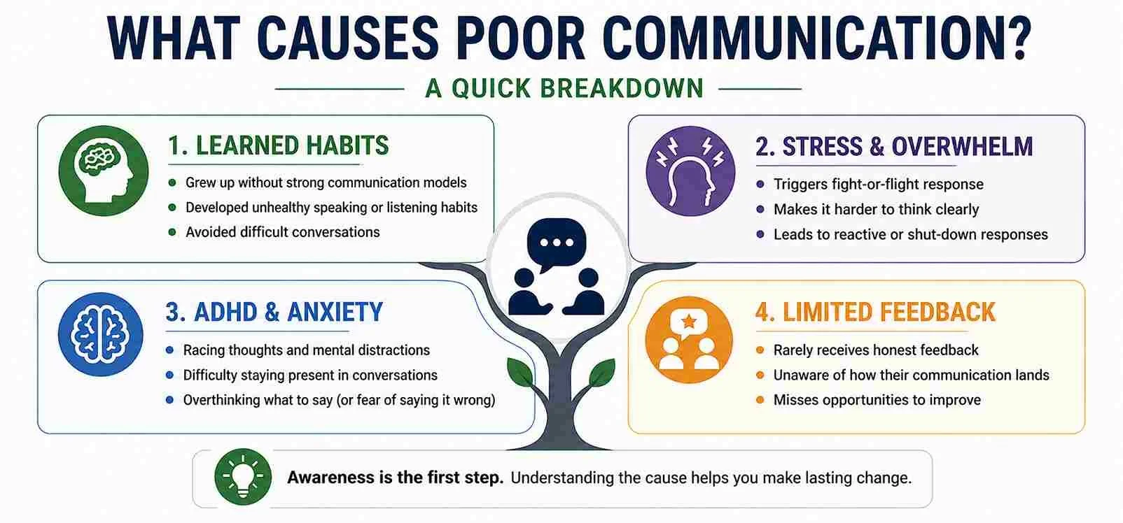 Signs of Poor Communication Skills and How to Address Them