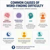 Anomia Word-Finding Difficulty – Why You Forget Names of Everyday ...