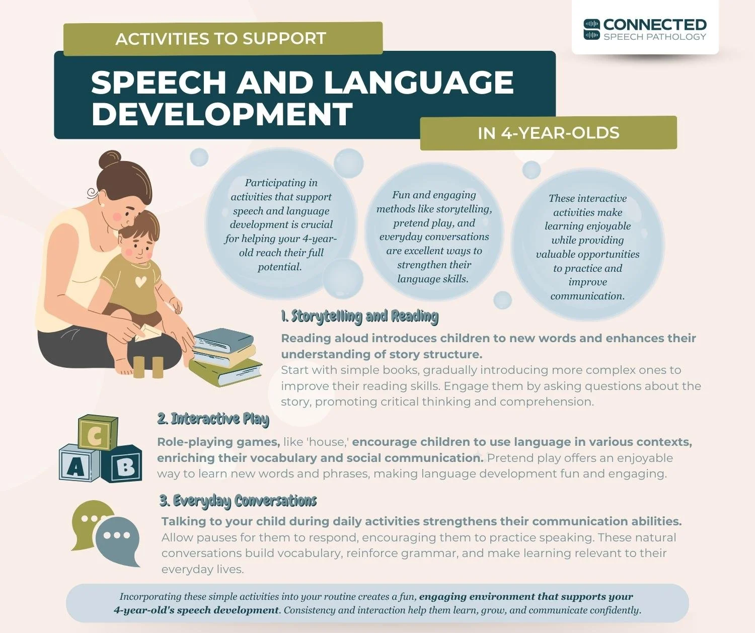 Speech And Language Development Chart