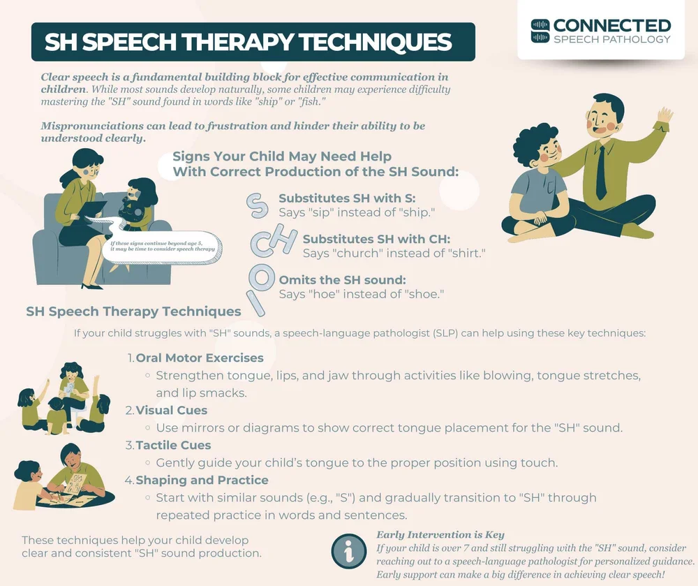 SH Words Speech Therapy: Improving Your Pronunciation Skills
