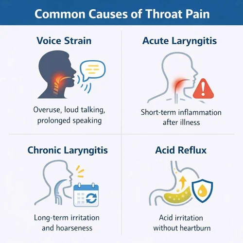 Throat Pain After Talking: What It Means