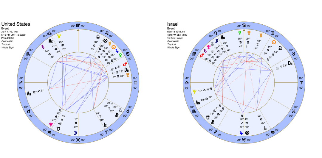 Blood Brothers: The Astrology Of The US-Israel Alliance — LADY CAZIMI