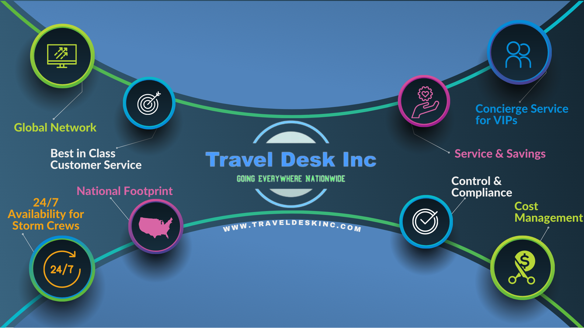 Emergency & Storm Preparedness https://traveldeskinc.com/corporate ...