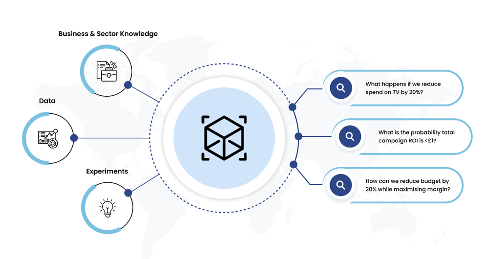Marketing Mix Modelling — DS Analytics | Marketing and Decision Science