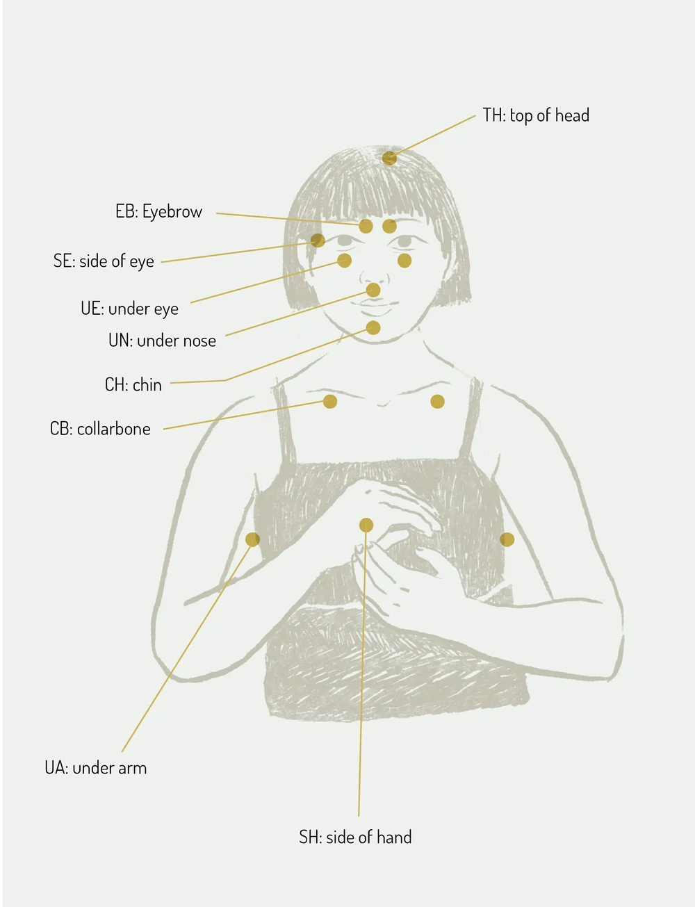 EFT Tapping — Open Consciousness Institute by Madhuri Mirjam Paninski